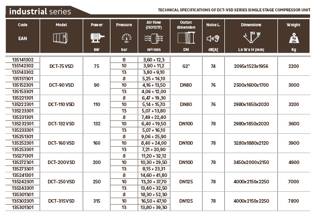 DCT-VSD SERIES SINGLE STAGE COMPRESSOR UNIT