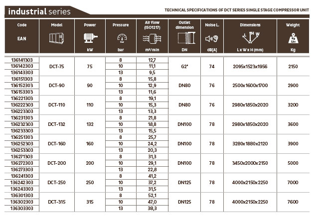 DCT SERIES SINGLE STAGE COMPRESSOR UNIT